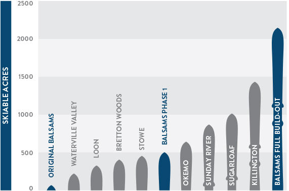 SKI EXPANSION | The Balsams Resort